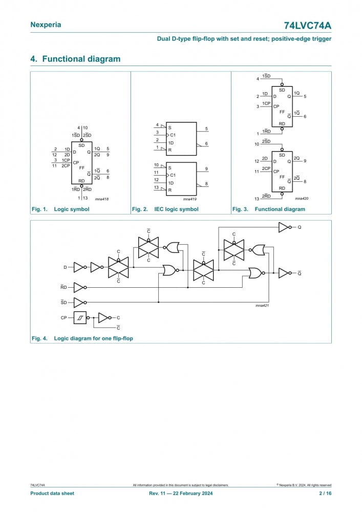 74LVC74A datasheet page 2