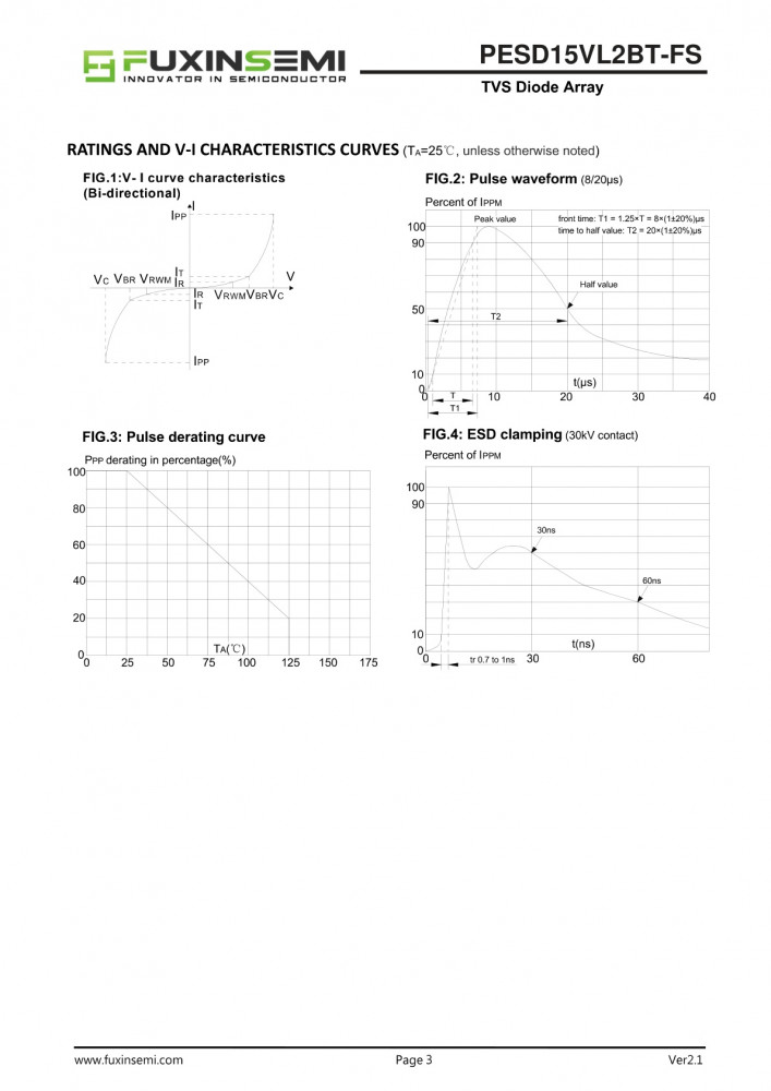PESD15VL2BT-FS datasheet page 3