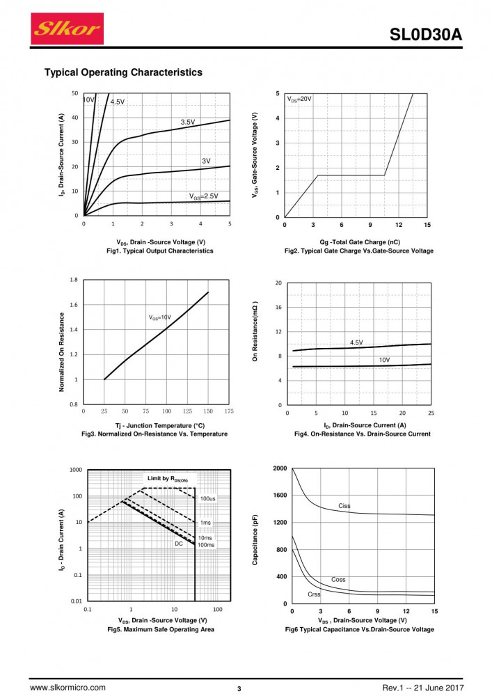 SL0D30A datasheet page 3