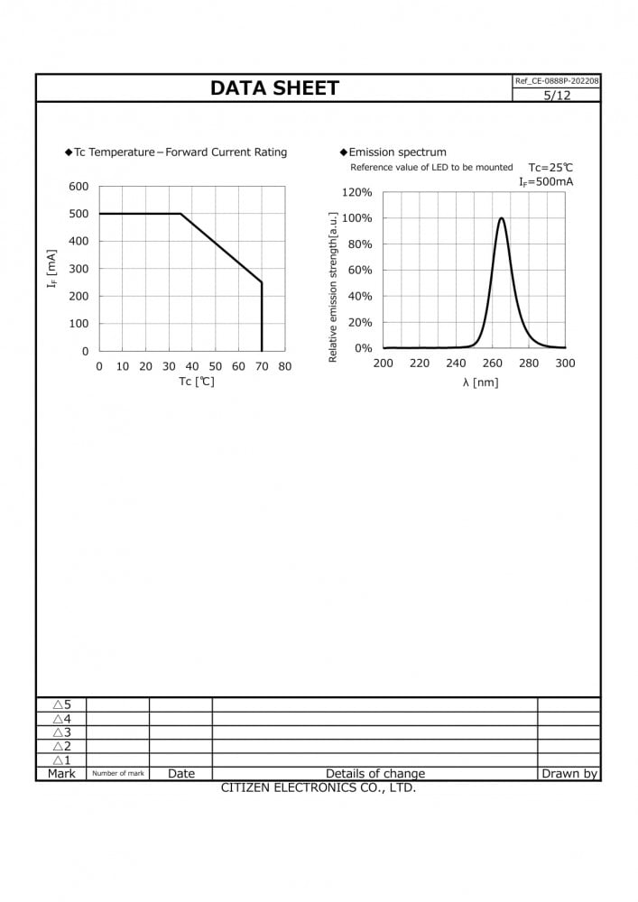 UVM001-0101U1-RN1 datasheet page 6