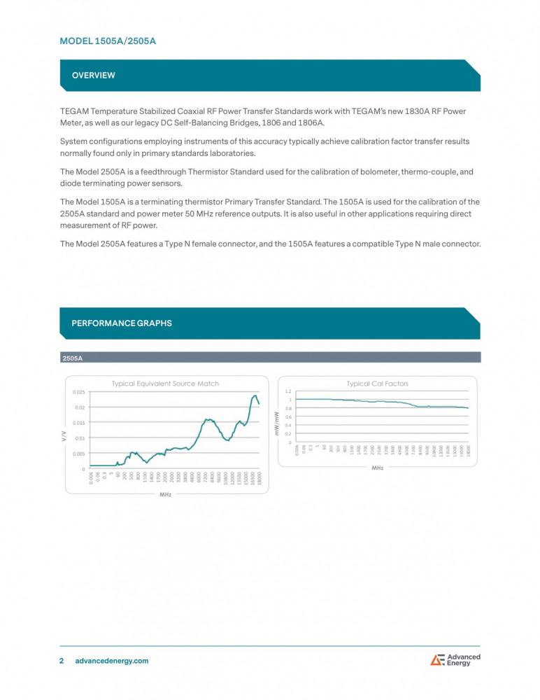 RF power standards document page 2