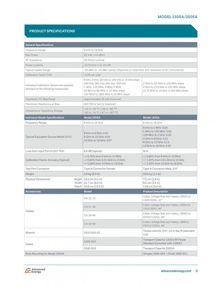 RF power standards document page 3