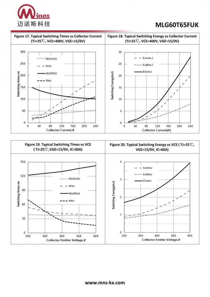 MLG60T65FUK datasheet page 9