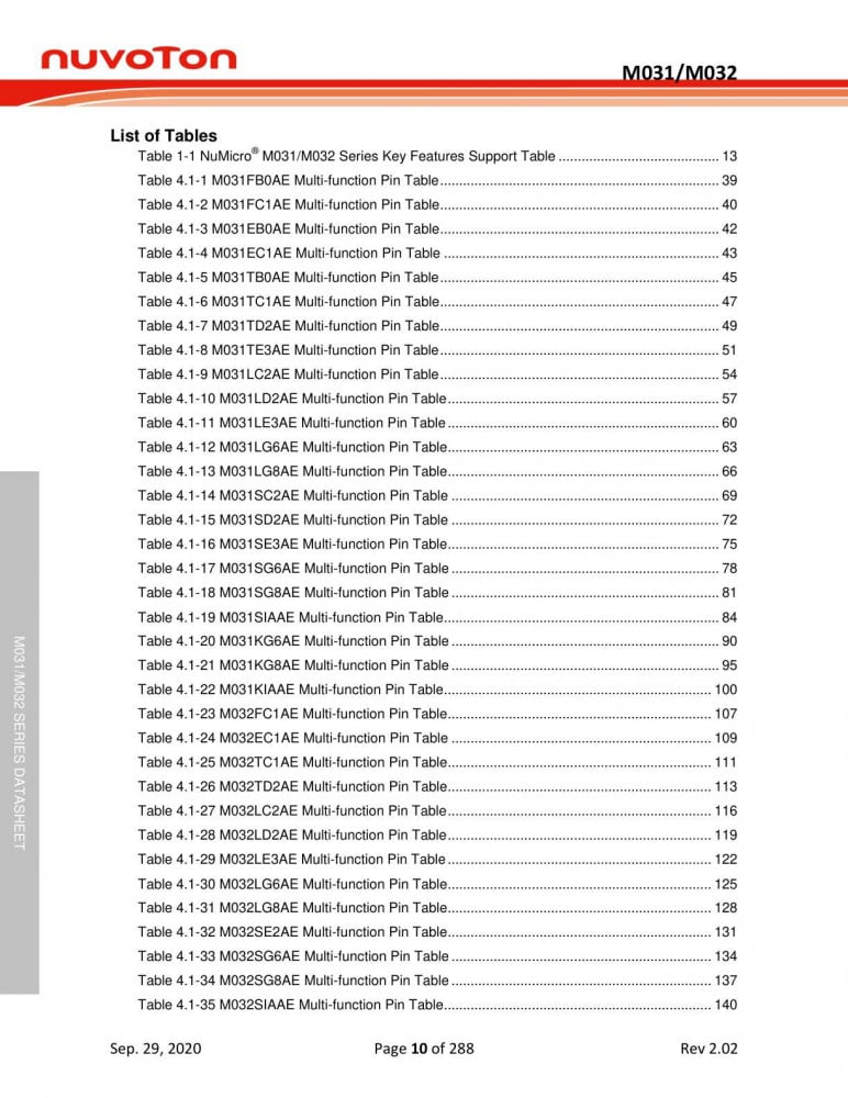 M031/M032 datasheet page 10
