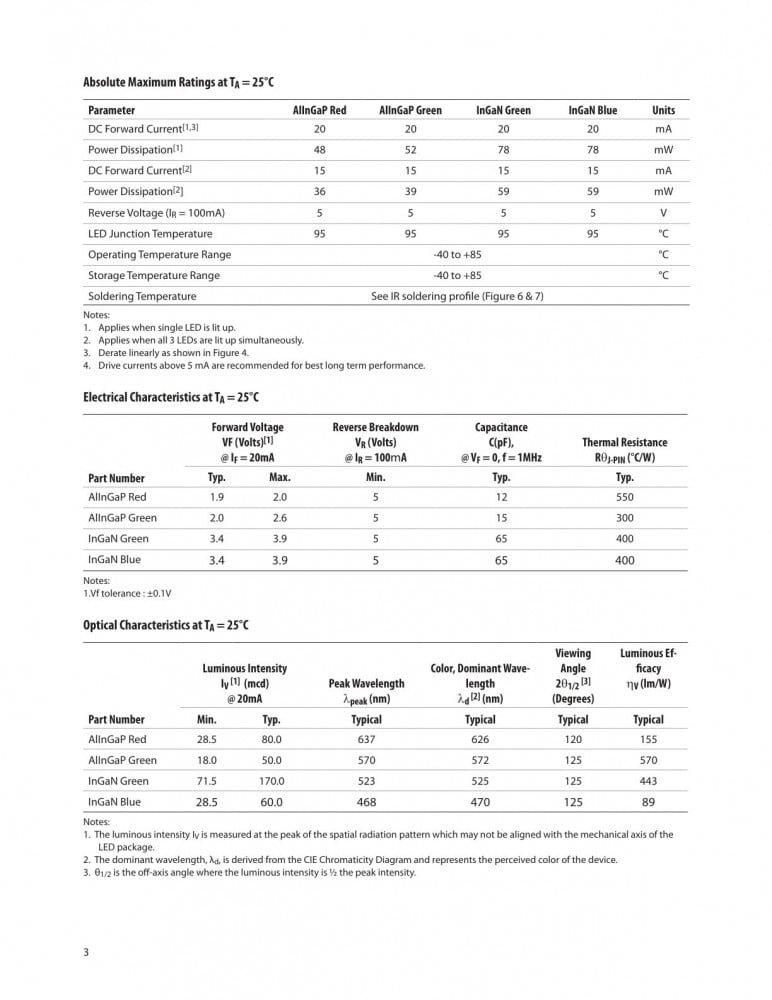 HSMF-C113 datasheet page 3