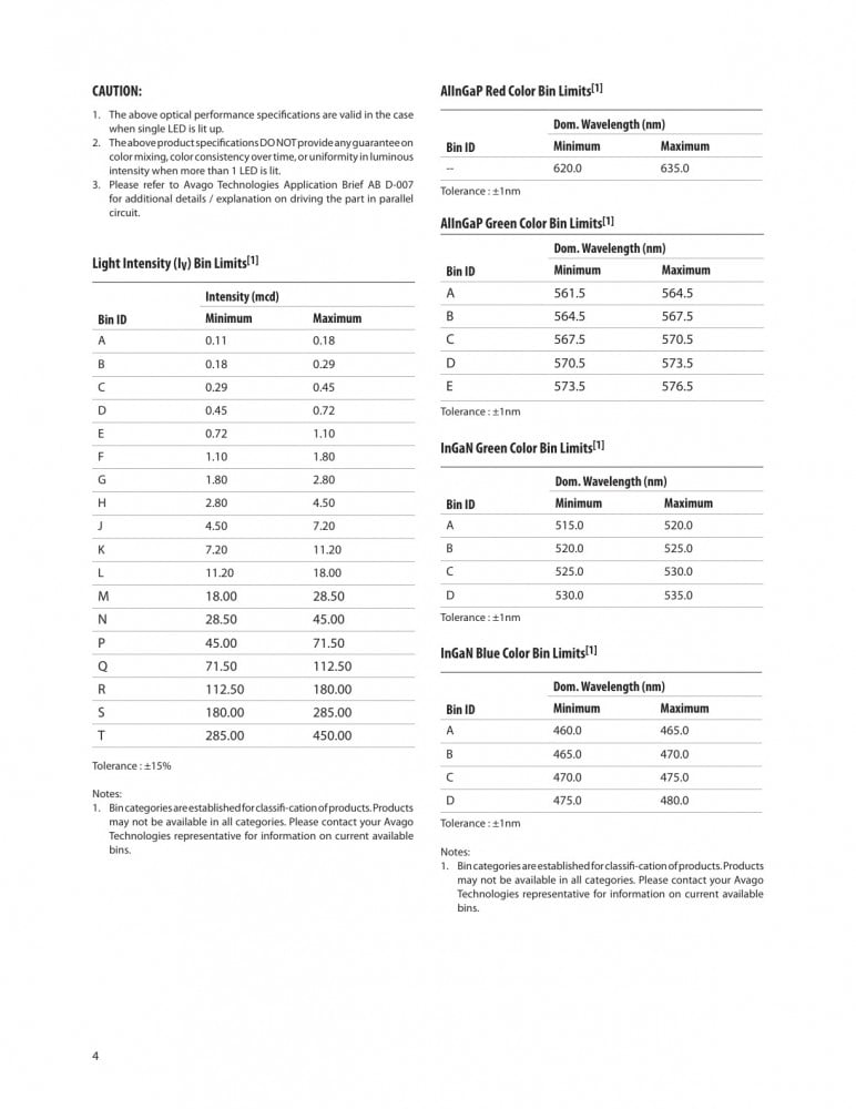 HSMF-C113 datasheet page 4