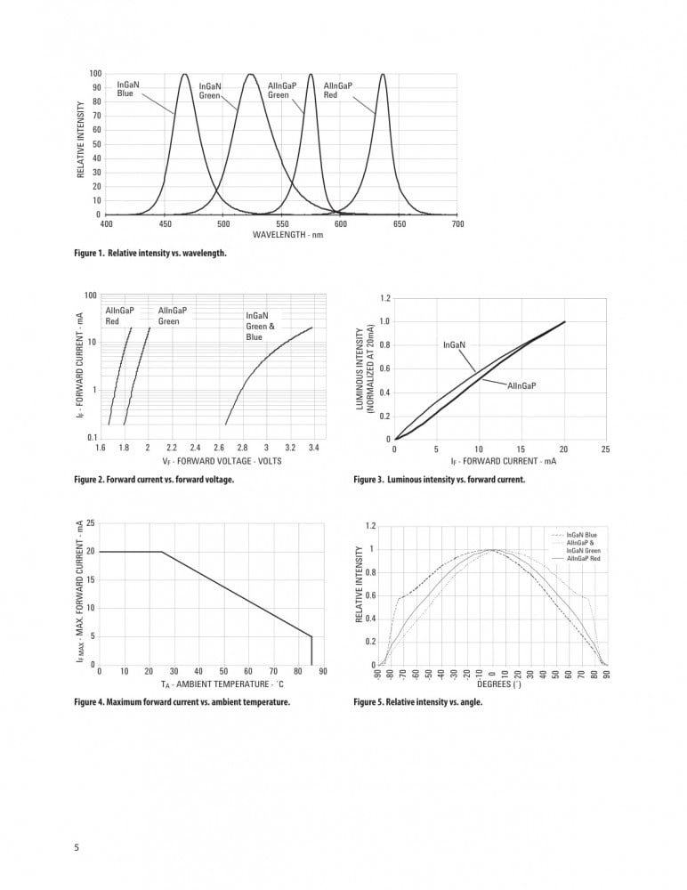 HSMF-C113 datasheet page 5