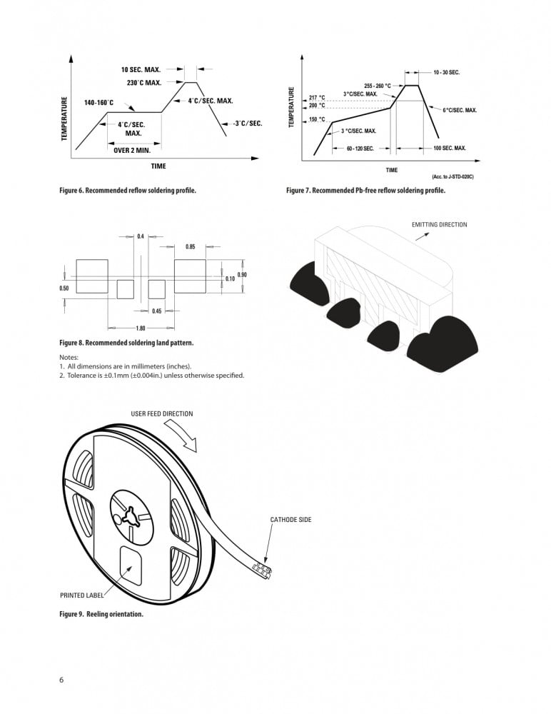 HSMF-C113 datasheet page 6