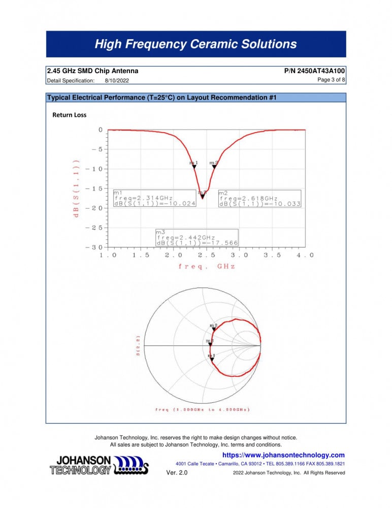 2450AT43A100E datasheet page 3