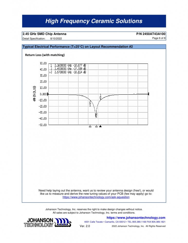 2450AT43A100E datasheet page 6