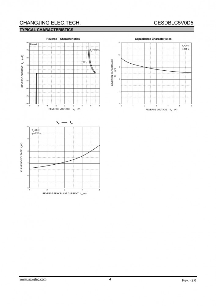CESDBLC5V0D5 datasheet page 4