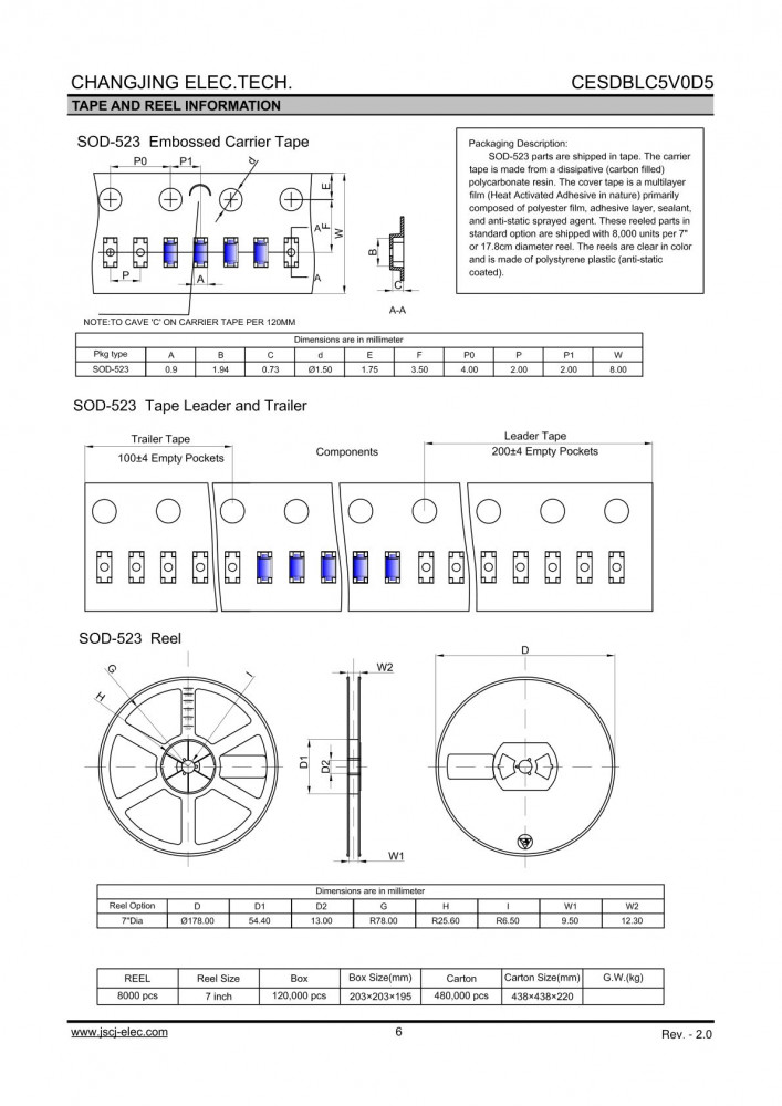 CESDBLC5V0D5 datasheet page 6