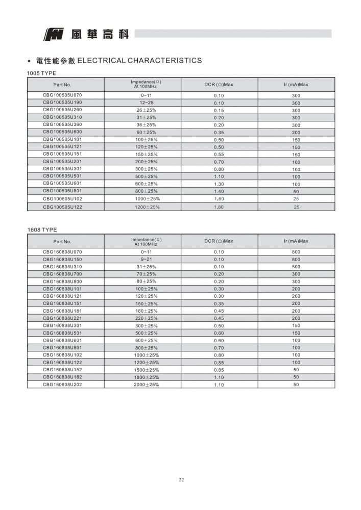 FH ferrite chip bead datasheet page 2
