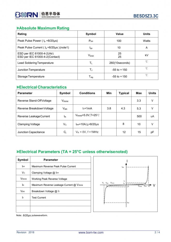 BESD5Z3.3C datasheet page 2
