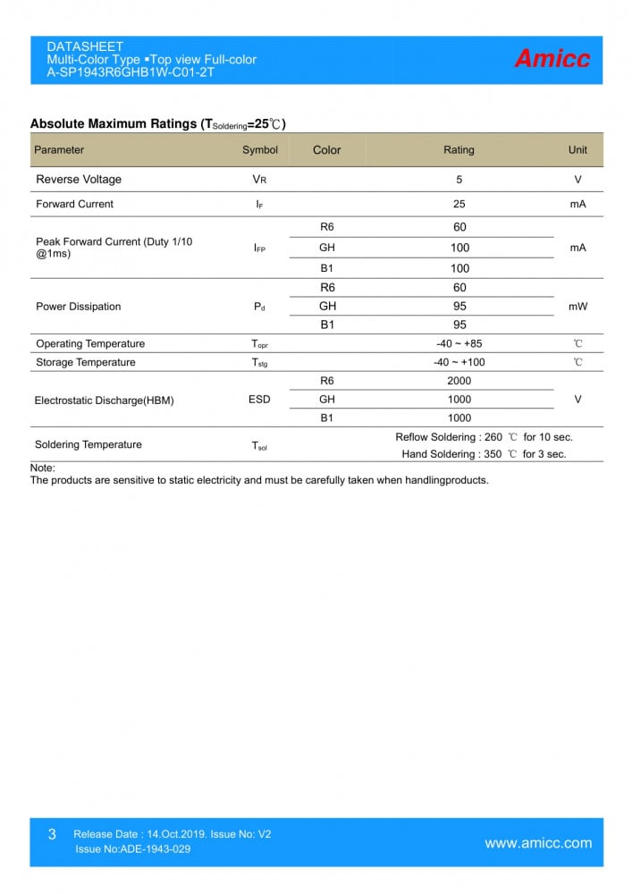 A-SP1943R6GHB1W-C01-2T datasheet page 3