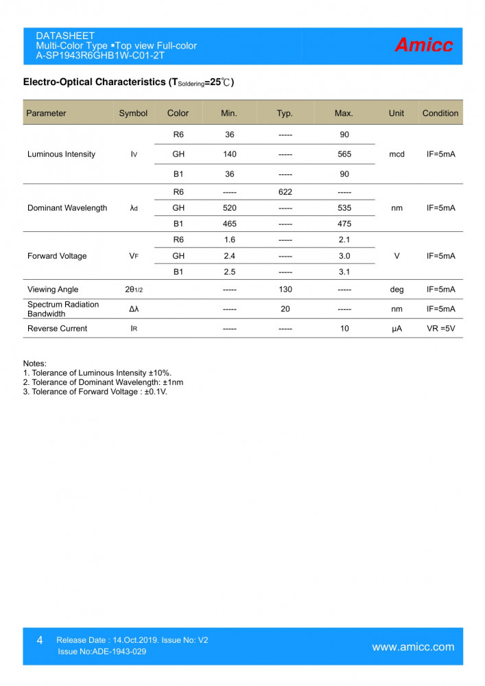 A-SP1943R6GHB1W-C01-2T datasheet page 4