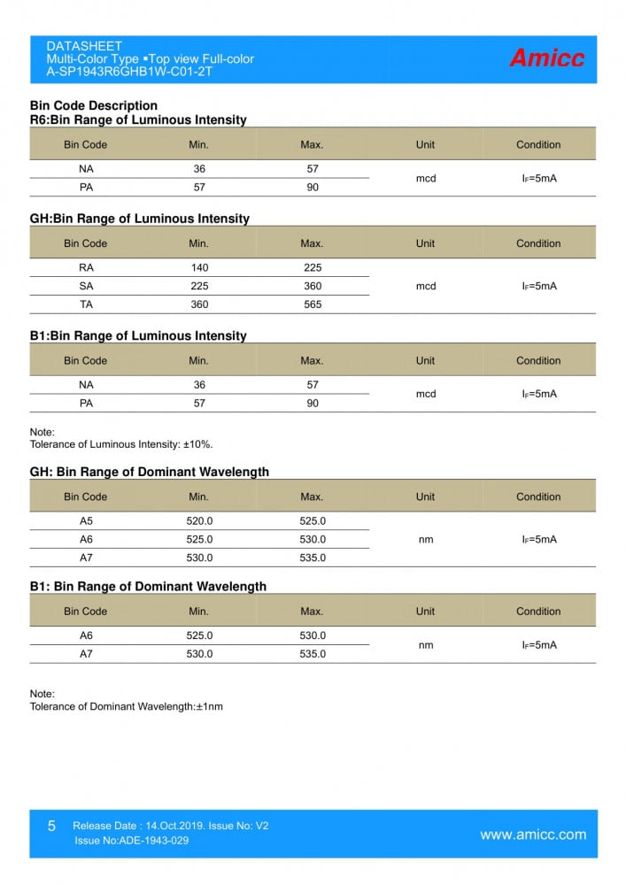 A-SP1943R6GHB1W-C01-2T datasheet page 5