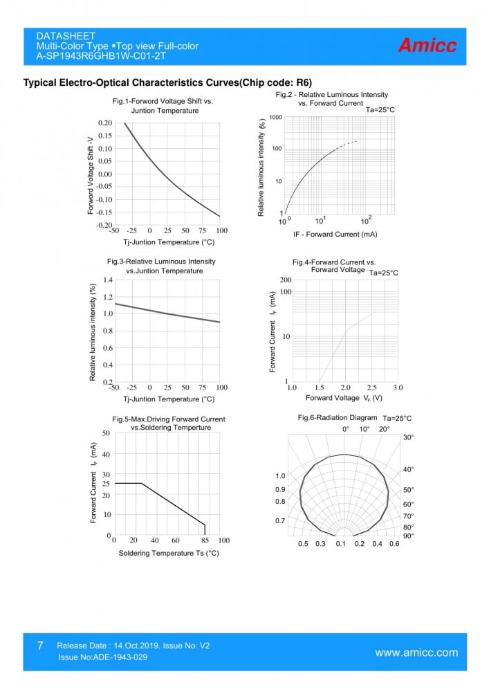A-SP1943R6GHB1W-C01-2T datasheet page 7