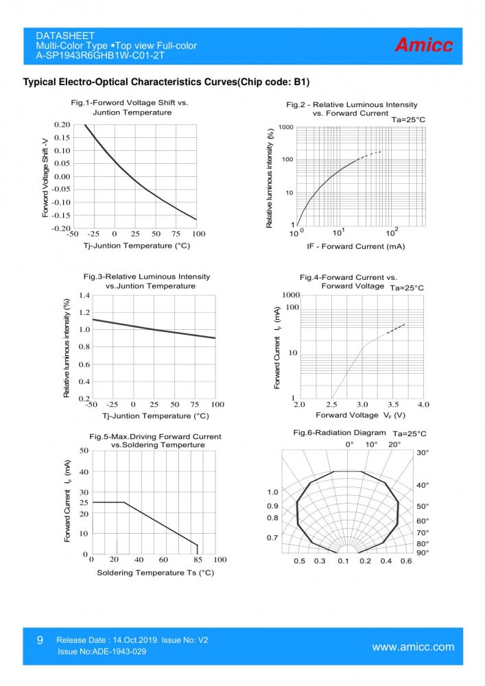 A-SP1943R6GHB1W-C01-2T datasheet page 9