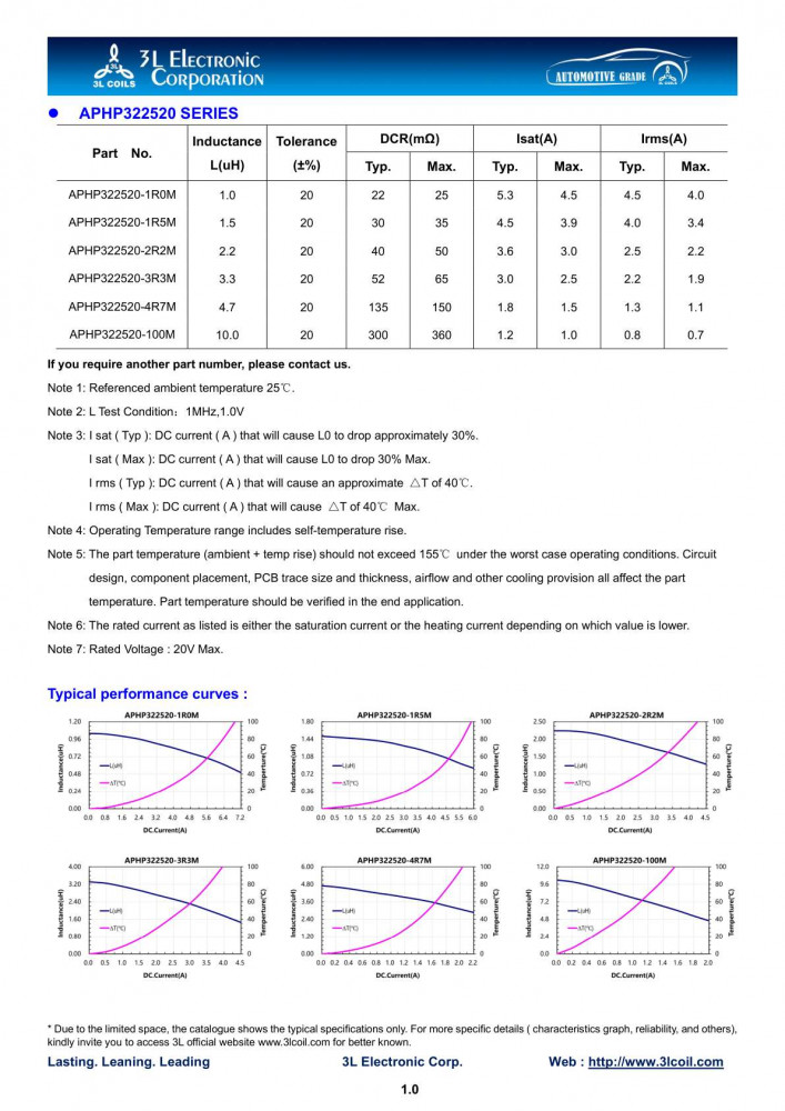 3L COILS APHP322520 technical document page 3