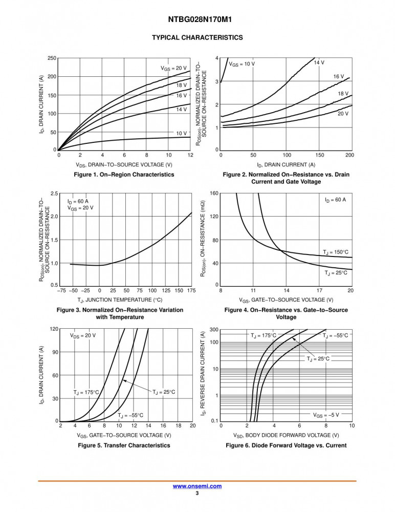 NTBG028N170M1 datasheet page 3