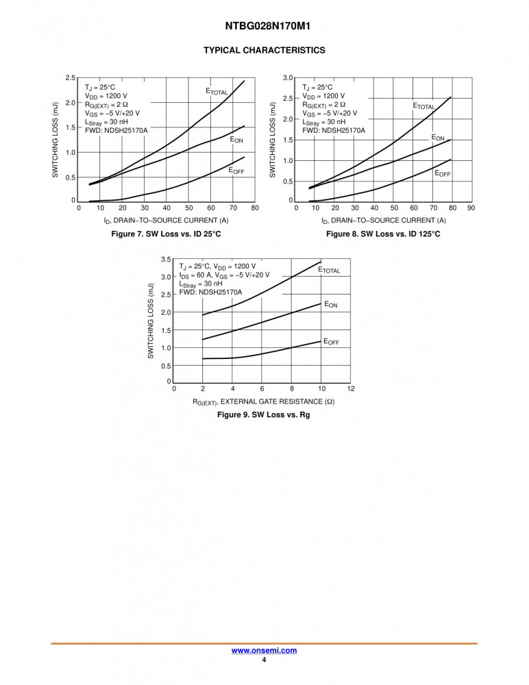 NTBG028N170M1 datasheet page 4