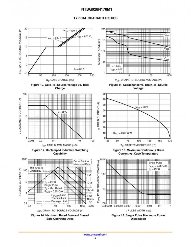NTBG028N170M1 datasheet page 5