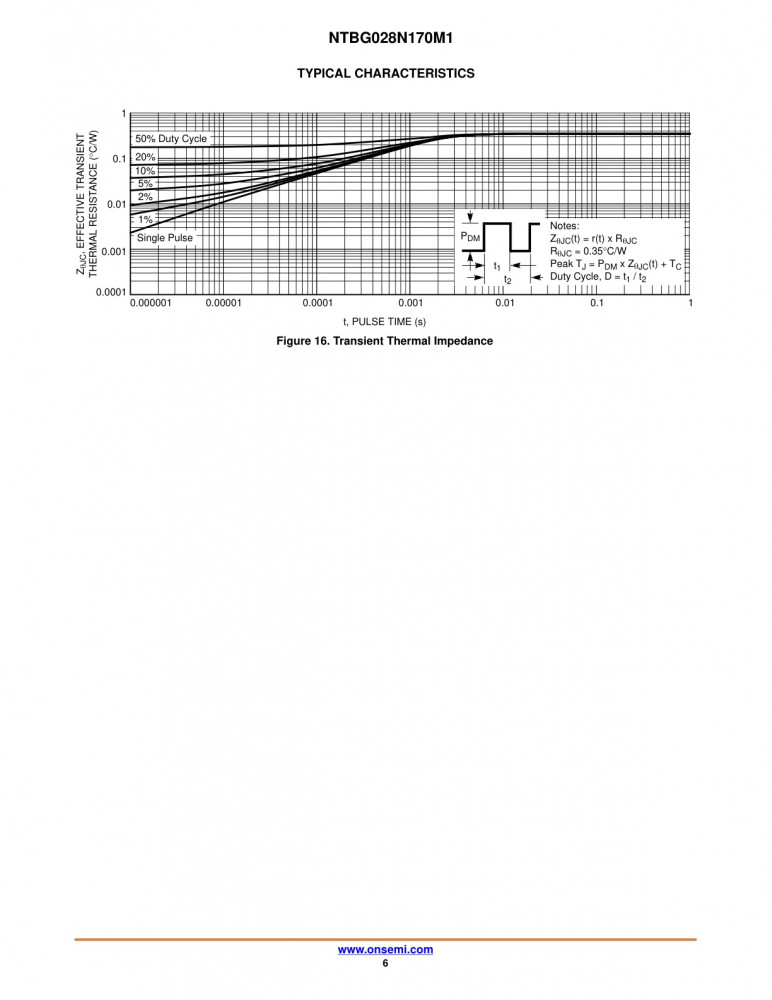 NTBG028N170M1 datasheet page 6