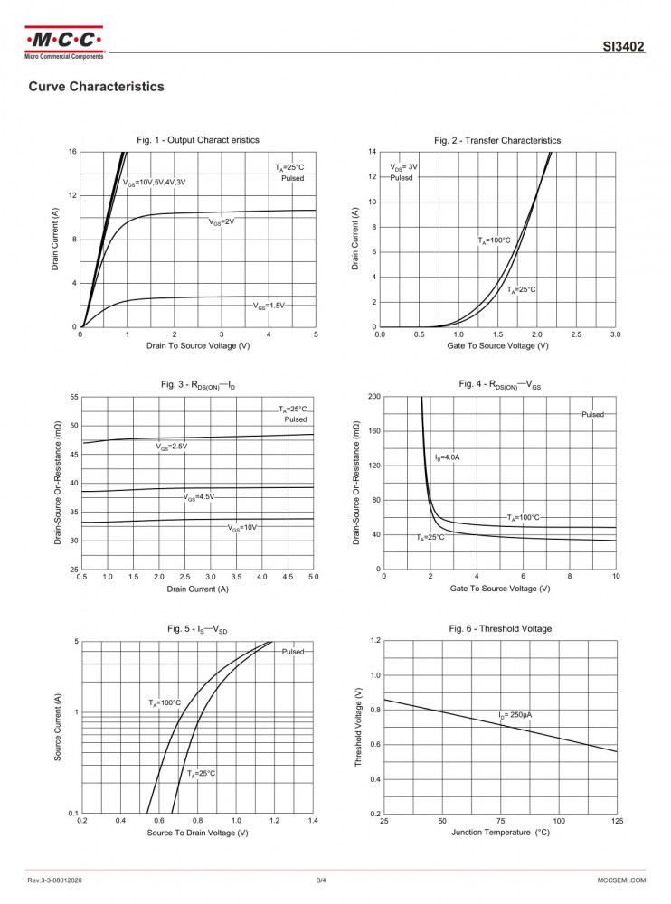 SI3402-TP datasheet page 3