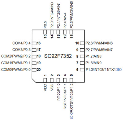 SC92F7352 for sale