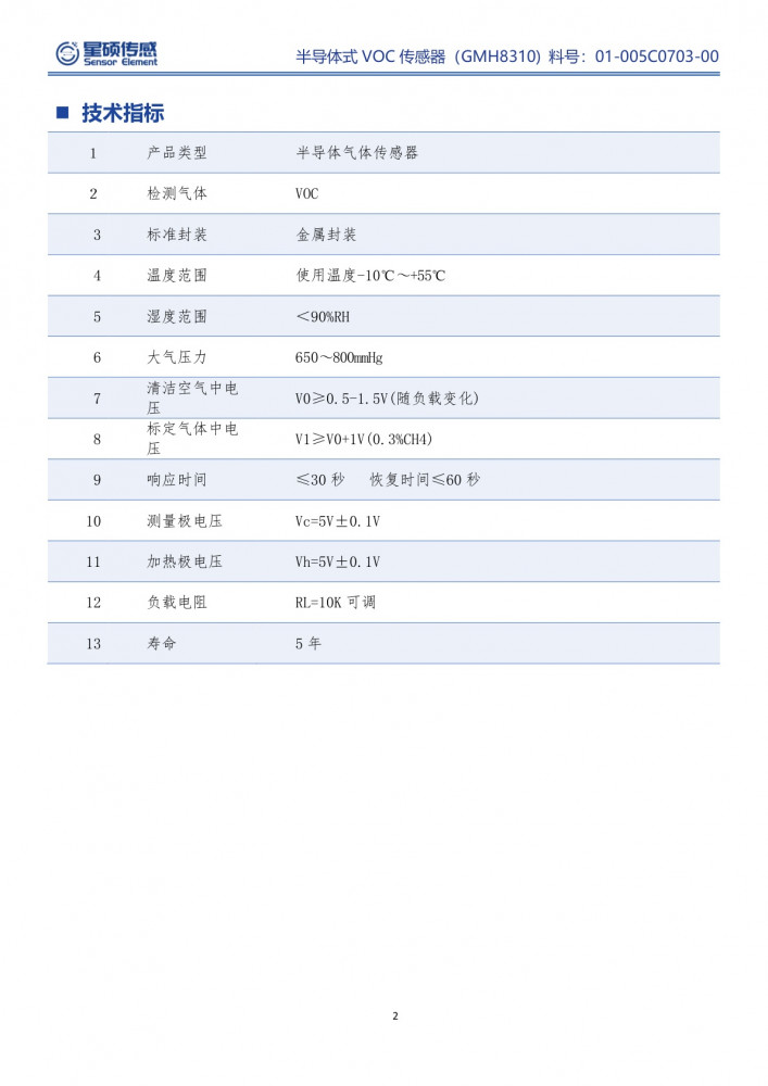 GMH8310 datasheet page 2
