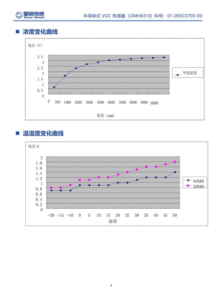 GMH8310 datasheet page 4