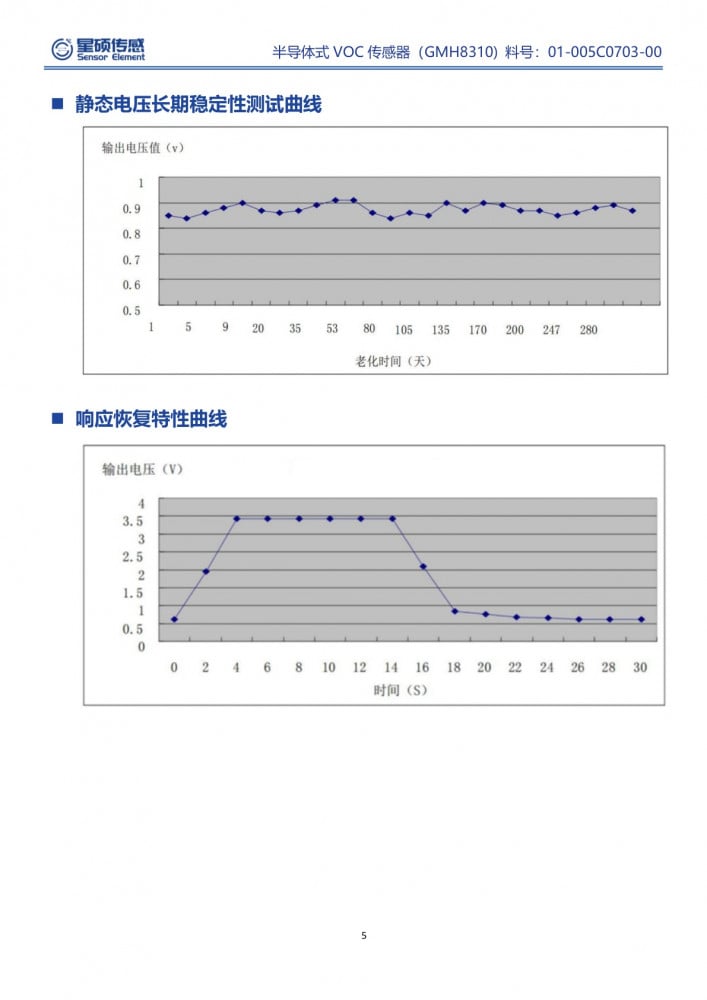 GMH8310 datasheet page 5