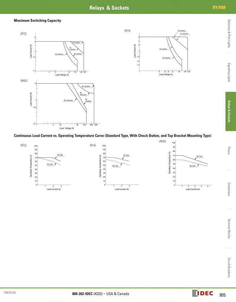 IDEC RY relay datasheet page 7