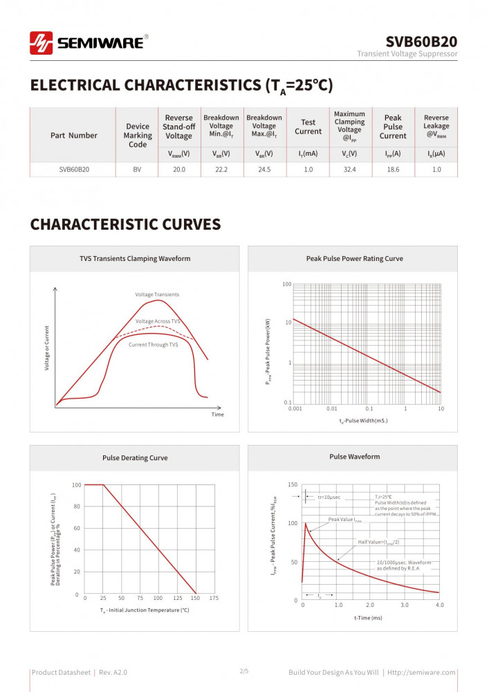 SVB60B20 datasheet preview, page 2