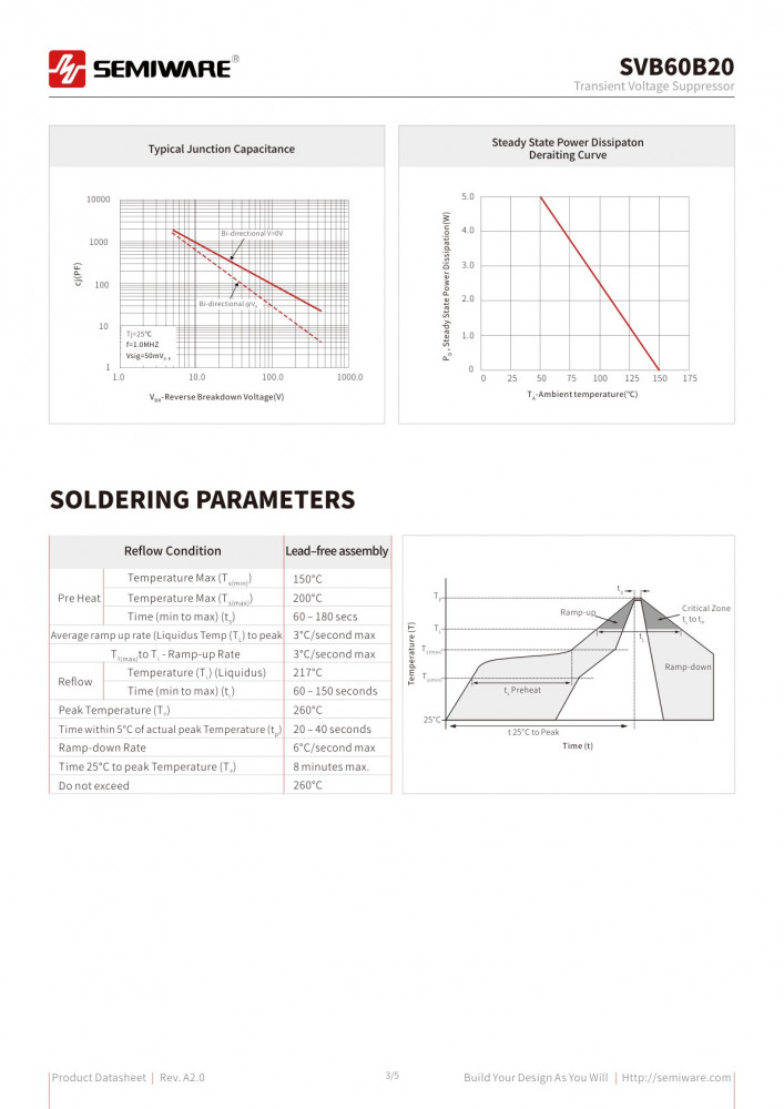 SVB60B20 datasheet preview, page 3