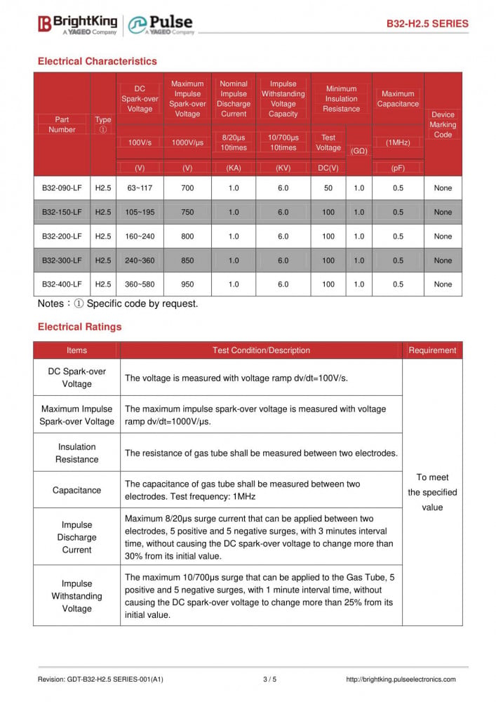 B32 GDT datasheet page 2