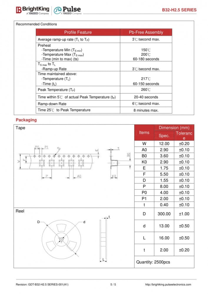 B32 GDT datasheet page 4