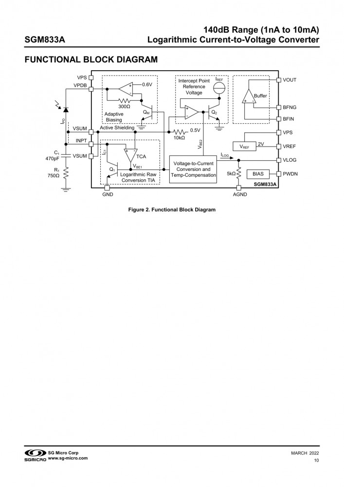 SGM833A datasheet page 10