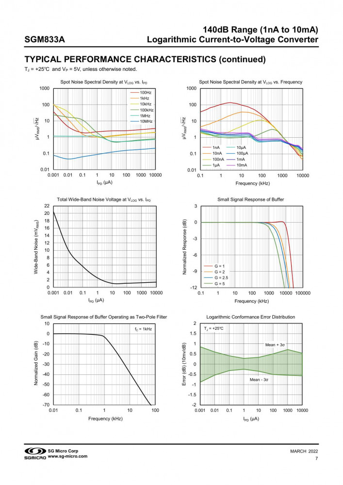 SGM833A datasheet page 7