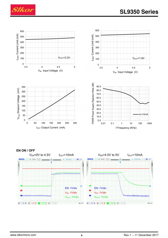 SL9350 datasheet page 6