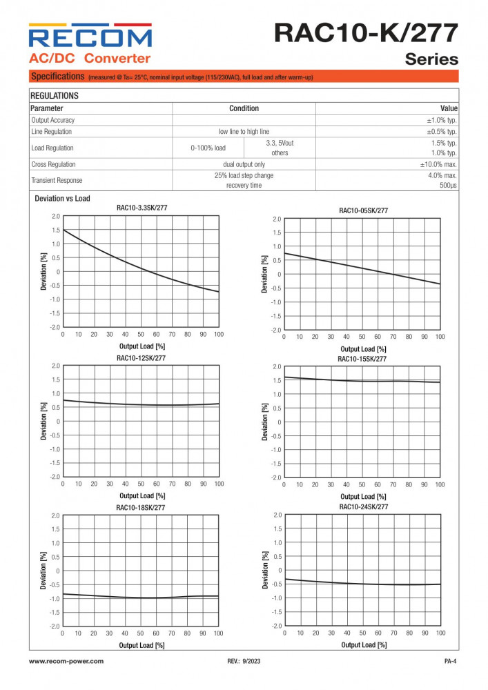 RAC10-24SK/277 datasheet page 4