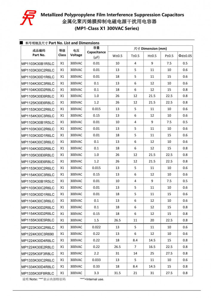 SRD MP1 X1 capacitor datasheet page 3
