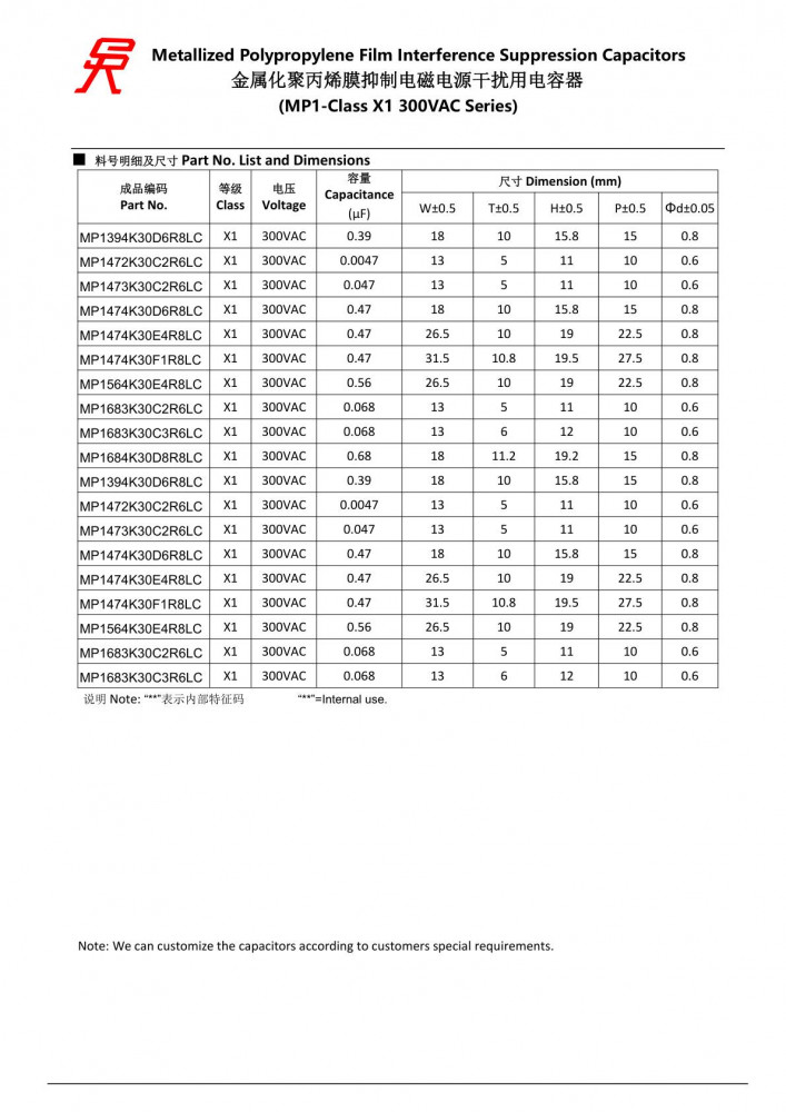 SRD MP1 X1 capacitor datasheet page 4