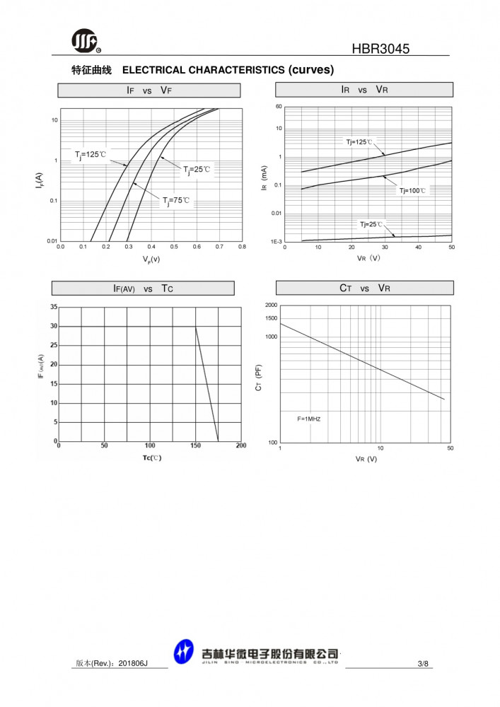 HBR3045 datasheet page 3