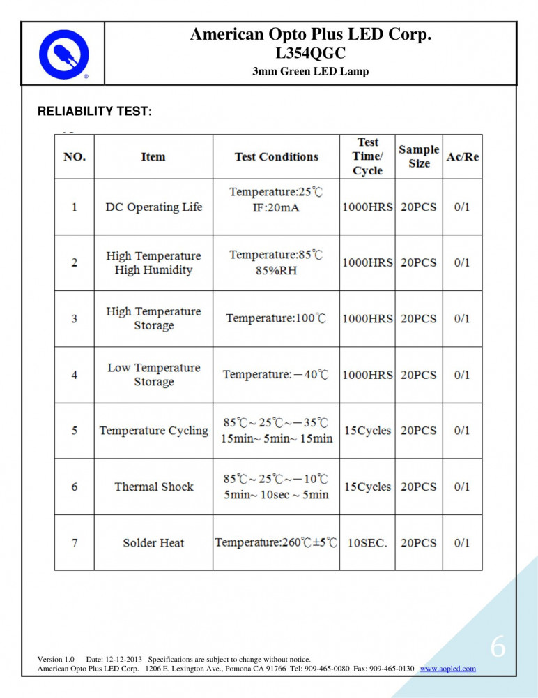 L354QGC datasheet page 6