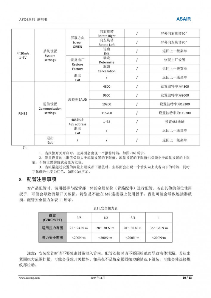AFD4 datasheet page 10