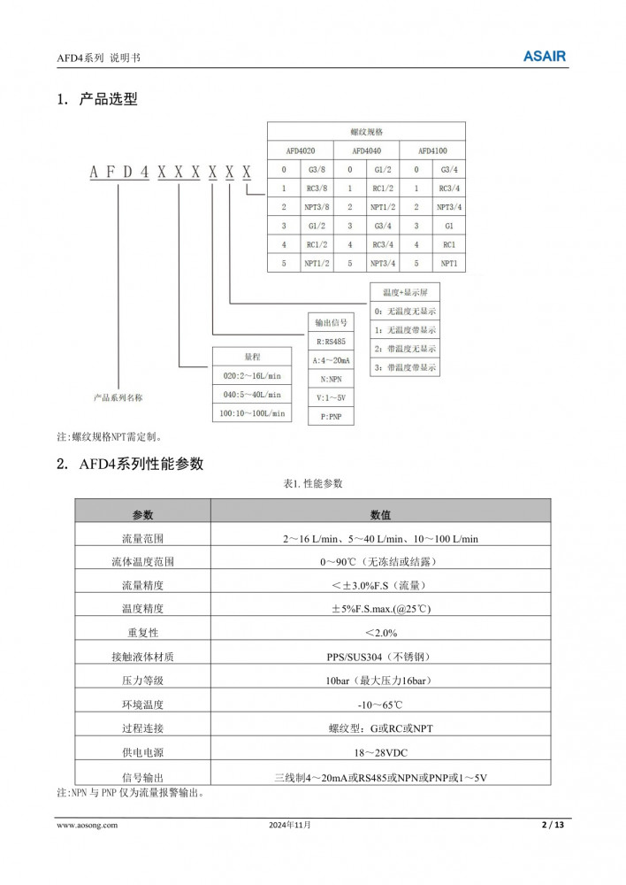 AFD4 datasheet page 2