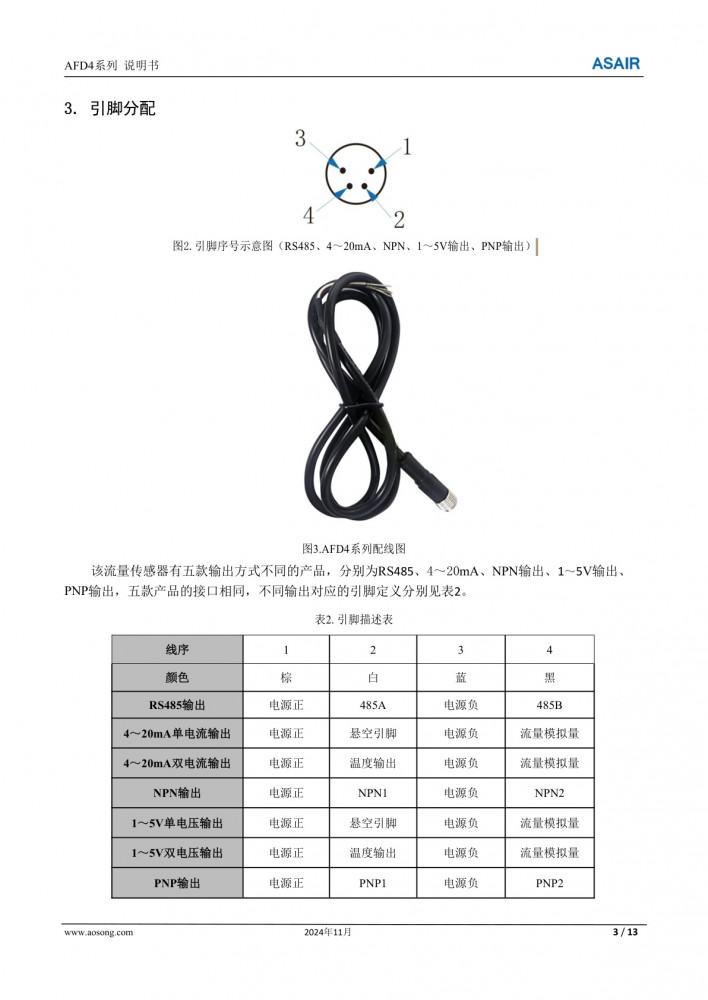 AFD4 datasheet page 3