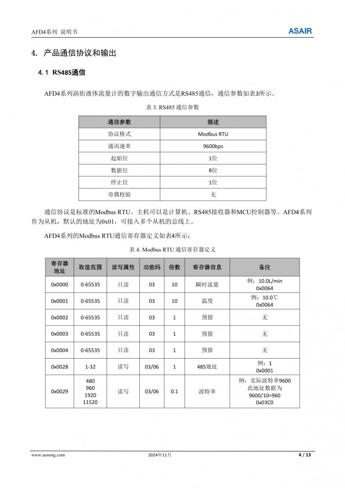 AFD4 datasheet page 4